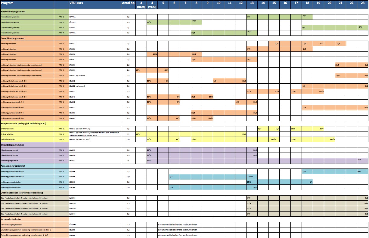 VFU-perioder | Utbildningsvetenskapliga fakulteten, Göteborgs universitet