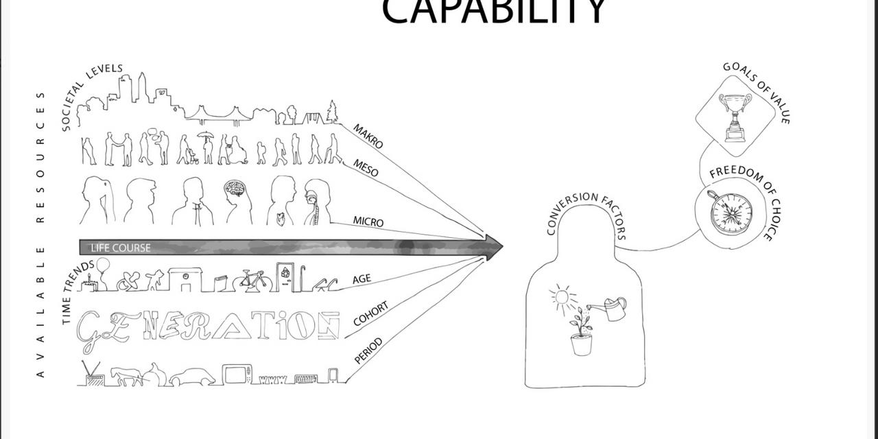 Capability - The theory behind our research | University of Gothenburg
